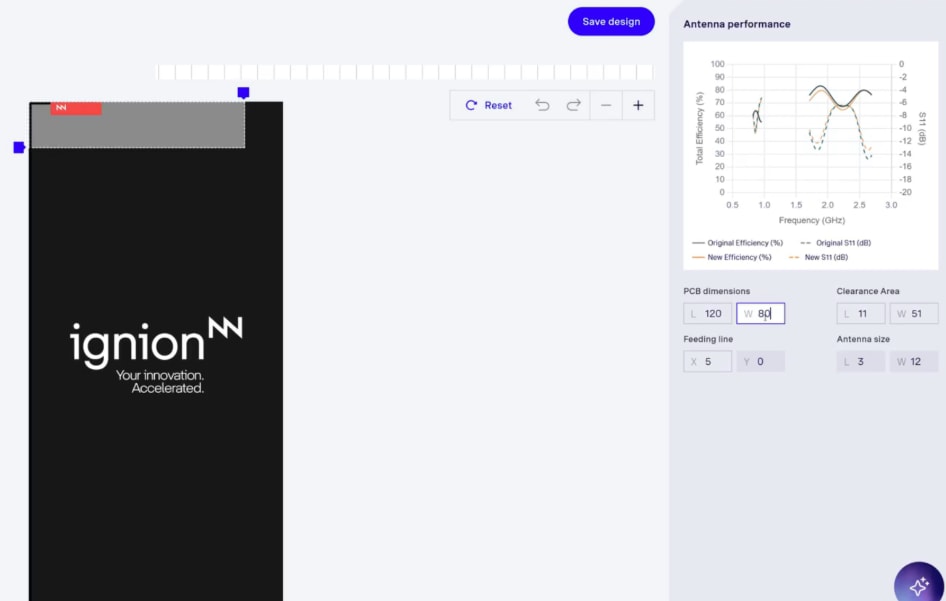 Oxion™ AI-Powered Antenna Integration Platform - Ignion | Mouser